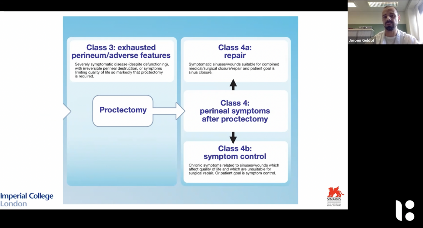 A new classification system for perianal fistulising Crohn's disease
