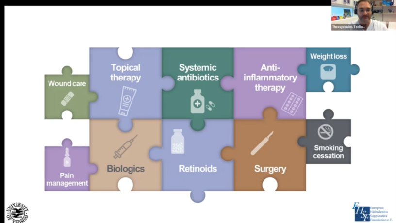 IHS4-55: A Validated Scoring System for Clinical Trials on Hidradenitis ...