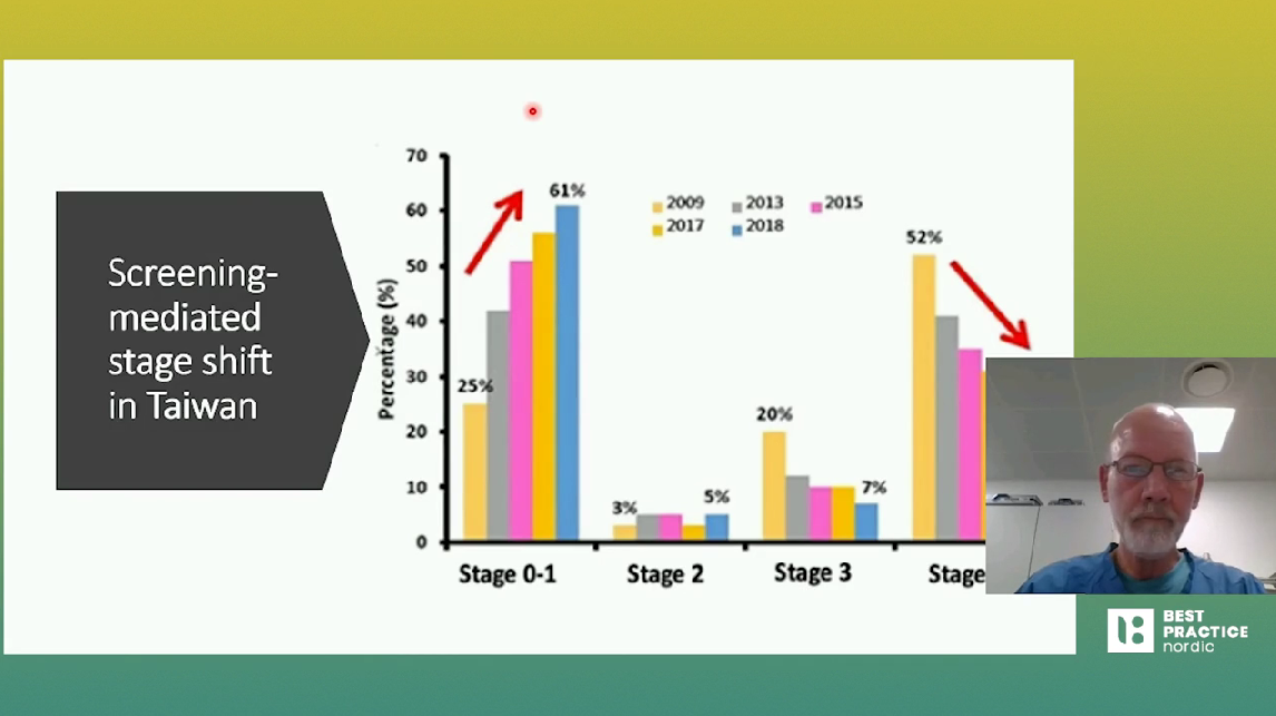 Betydning af screening og selektering for overlevelsen ved lungecancer